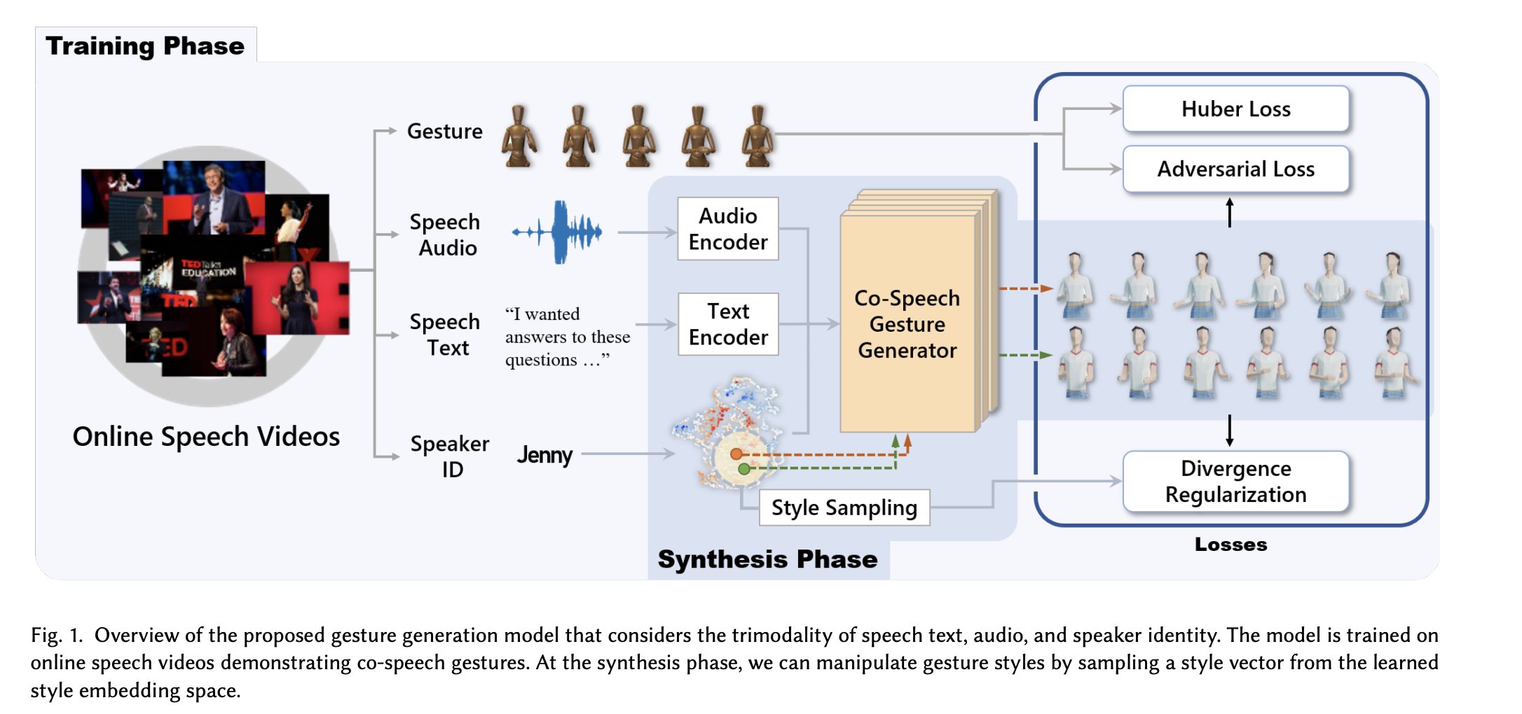 AK on Twitter: "Speech Gesture Generation from the Trimodal Context of Text, Audio, and Speaker ...