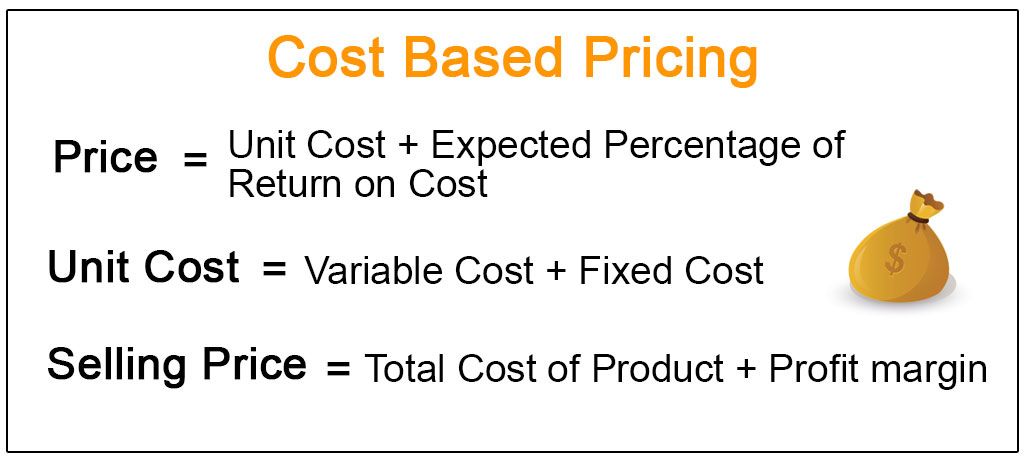 Cost Plus Pricing Example