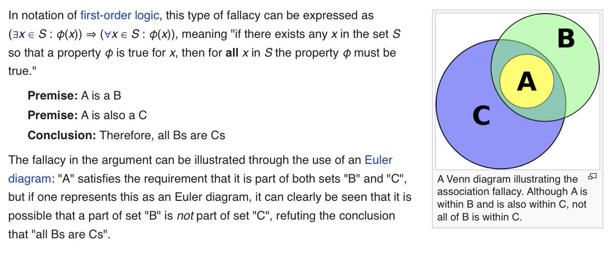 Guilt By Association Fallacy