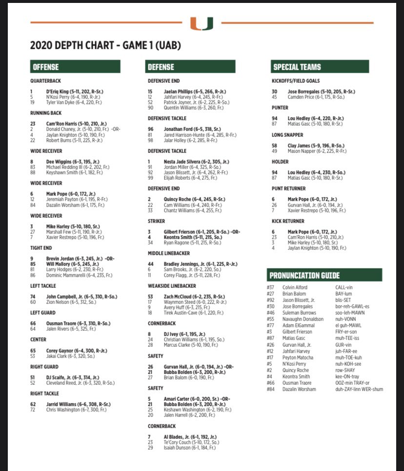 Miami releases week 1 depth chart vs UAB : r/CFB