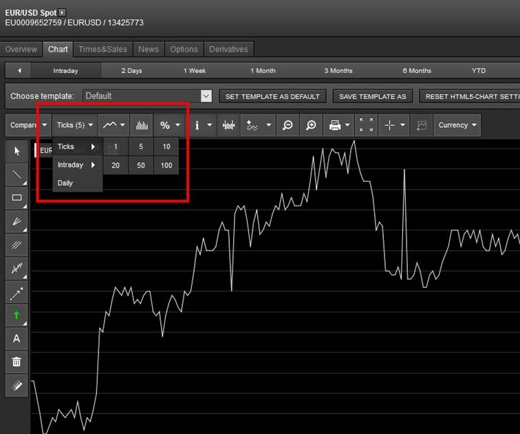 TeleTrader Software (@TeleTrader) | Twitter