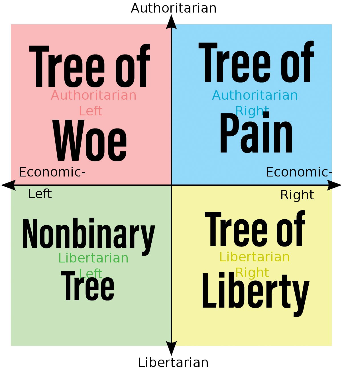 Authoritarian Memes Humanities Memes For Inhumans | Ayo! New Political