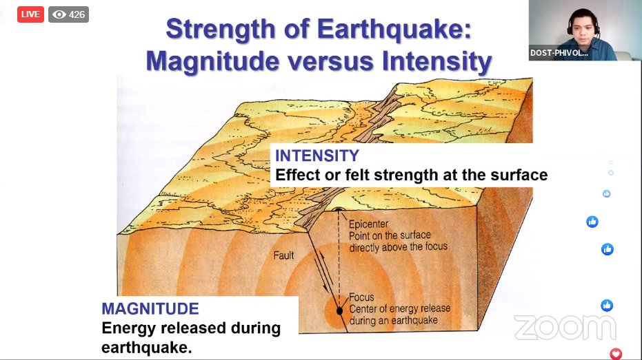 Earthquake Magnitude And Intensity