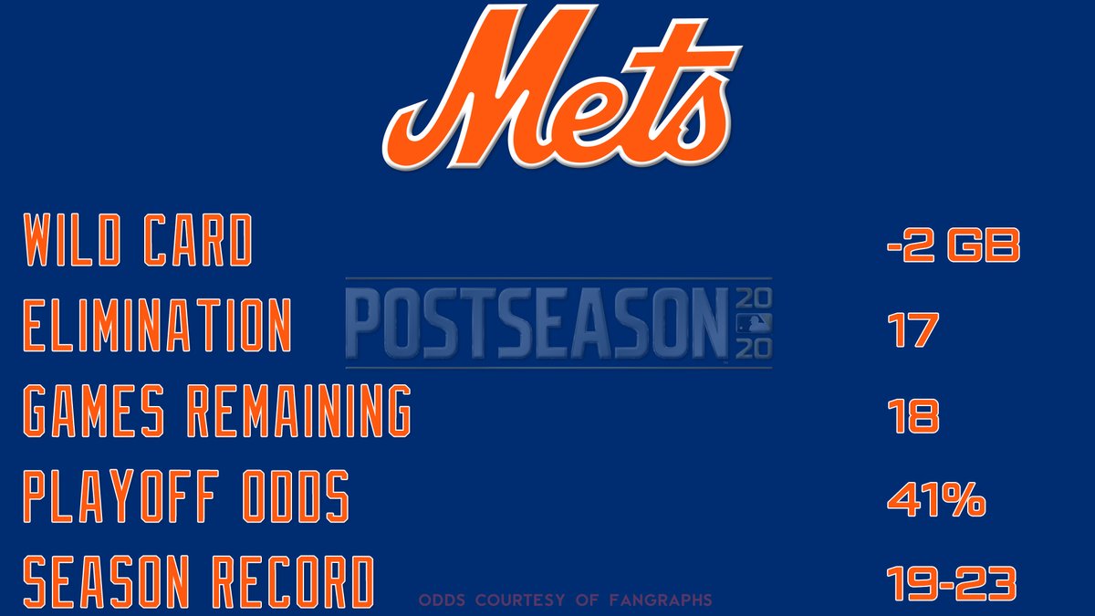 The Latest New York Mets News | SportSpyder
