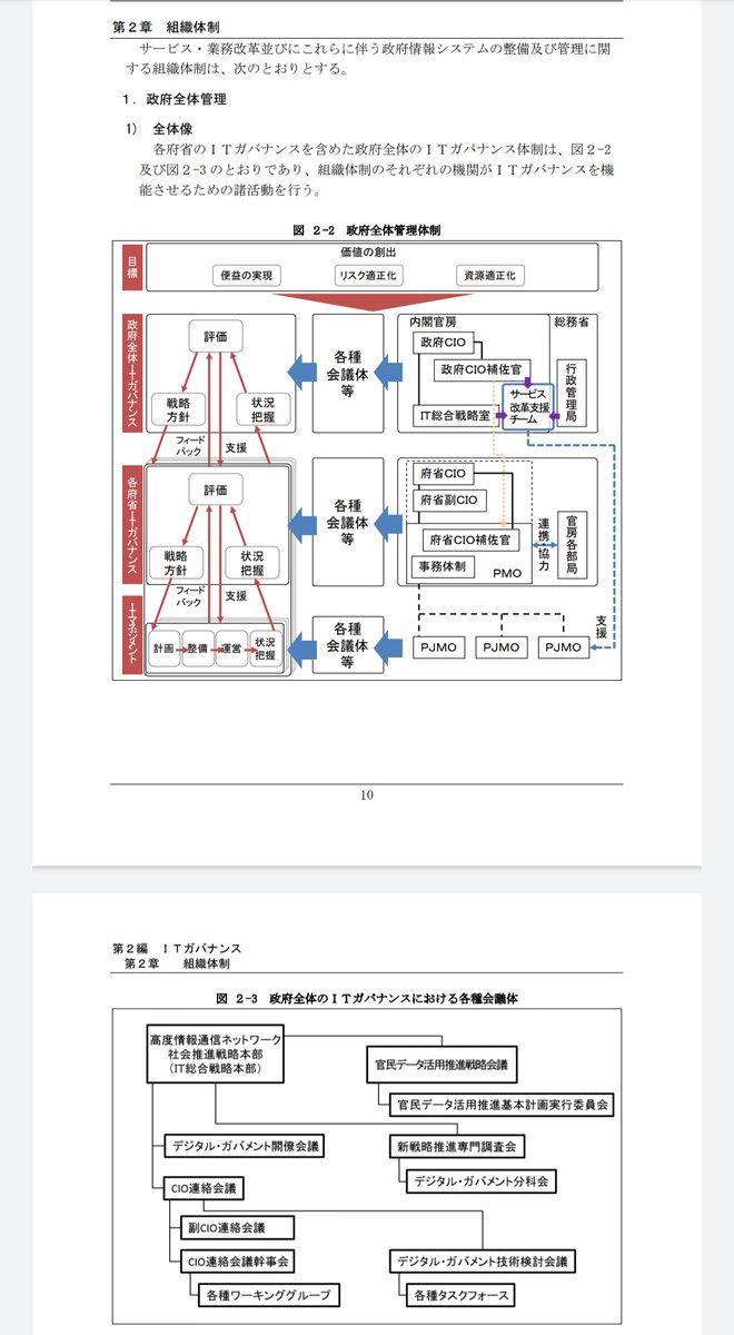 It室 連絡会議 - GunnerT3Lu