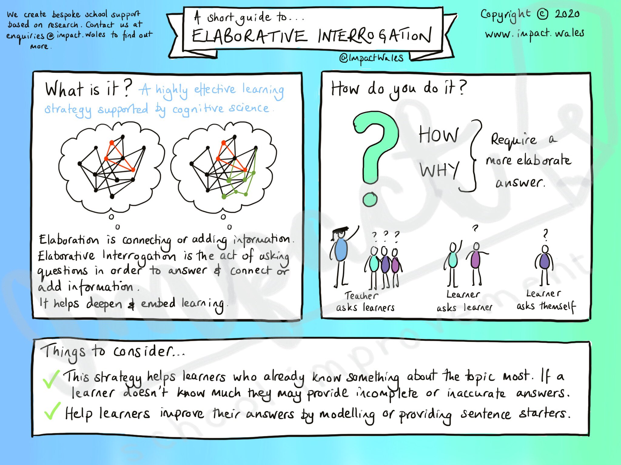 Elaborative Interrogation Every Effective STUDY Technique Explained