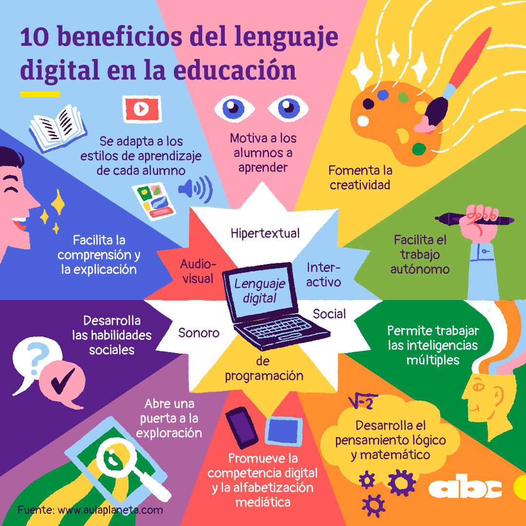 10 Beneficios Del Lenguaje Digital En Educacin