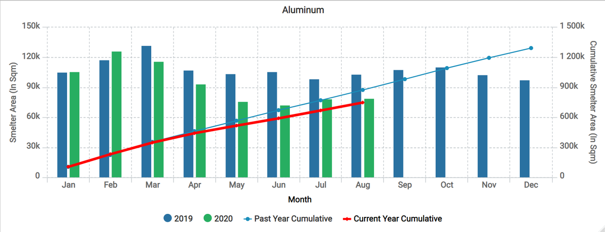 RS Metrics | Market Leading Geospatial Data & Analytics Platform