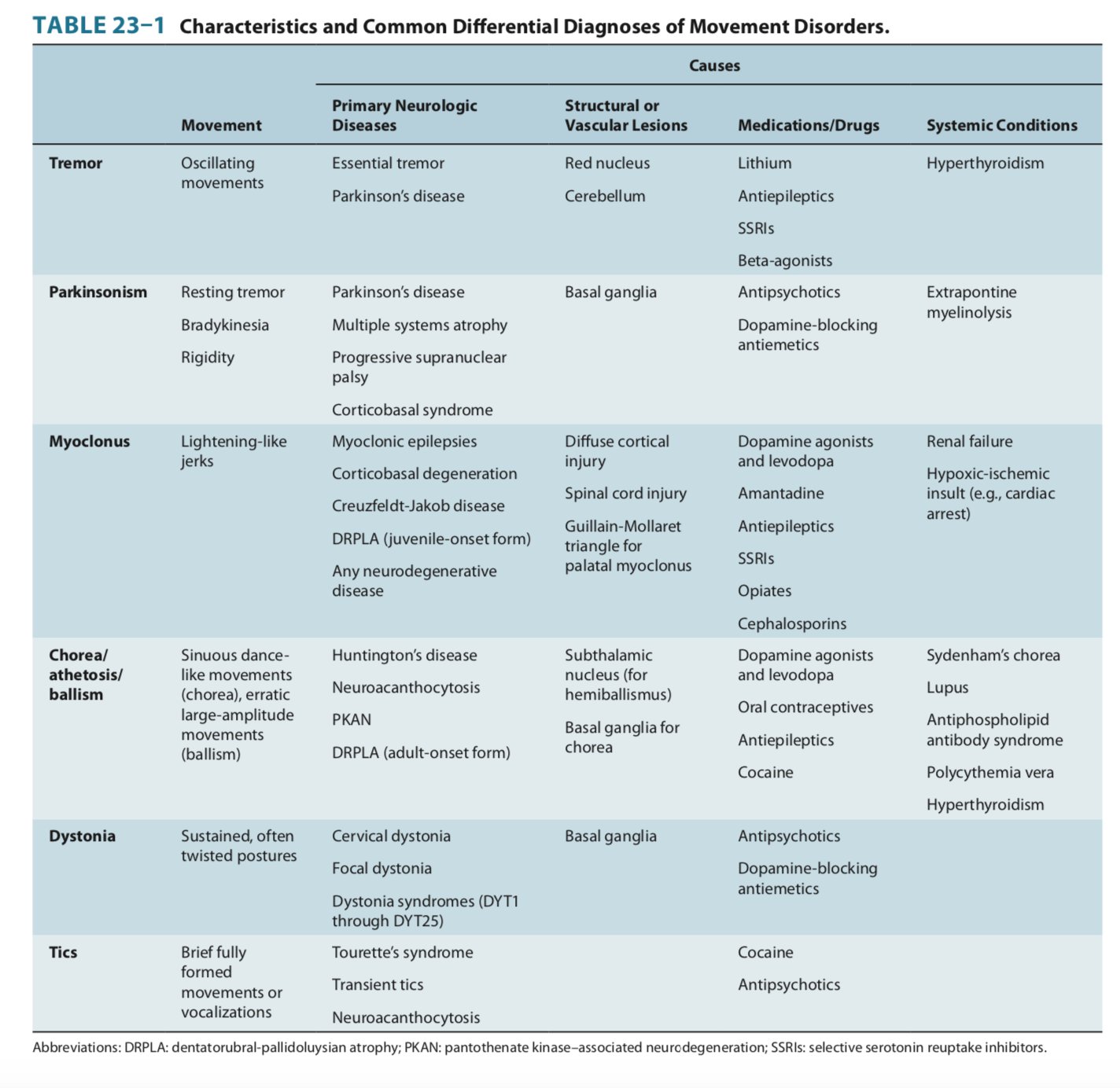 The Unified Multiple System Atrophy Rating Scale: Status,, 43% OFF