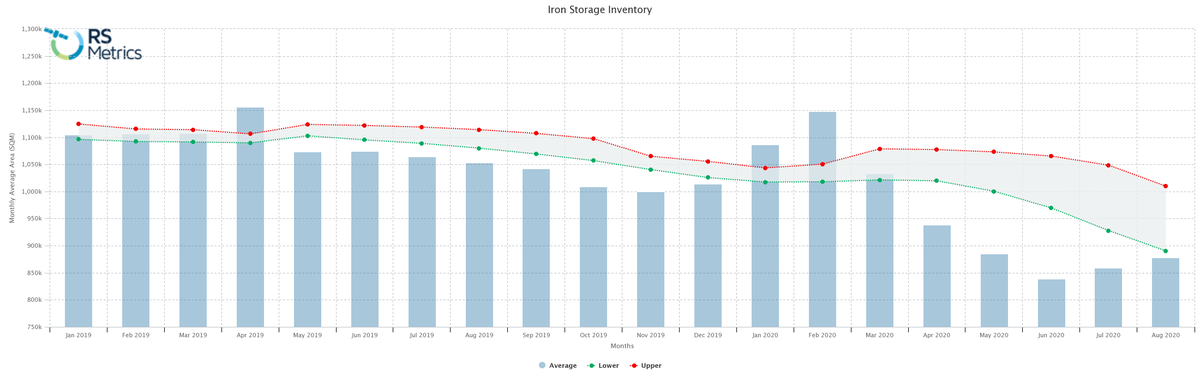 RS Metrics | Market Leading Geospatial Data & Analytics Platform