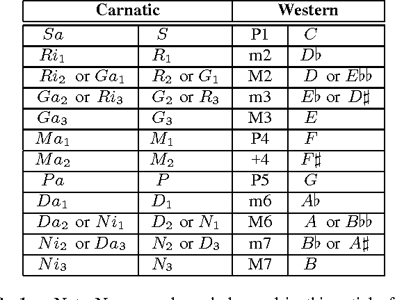 Melakartha Chart (Scales Of Carnatic Music) OPEN MIND, 55% OFF