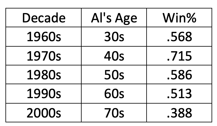 2020 Regular Season Roster and Depth Chart | Page 18 | Raider Nation