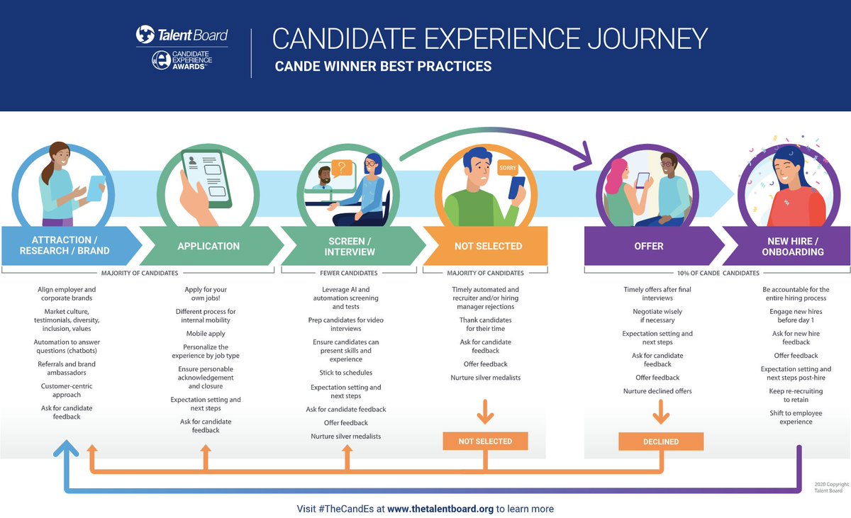 best jobs 2020 no experience