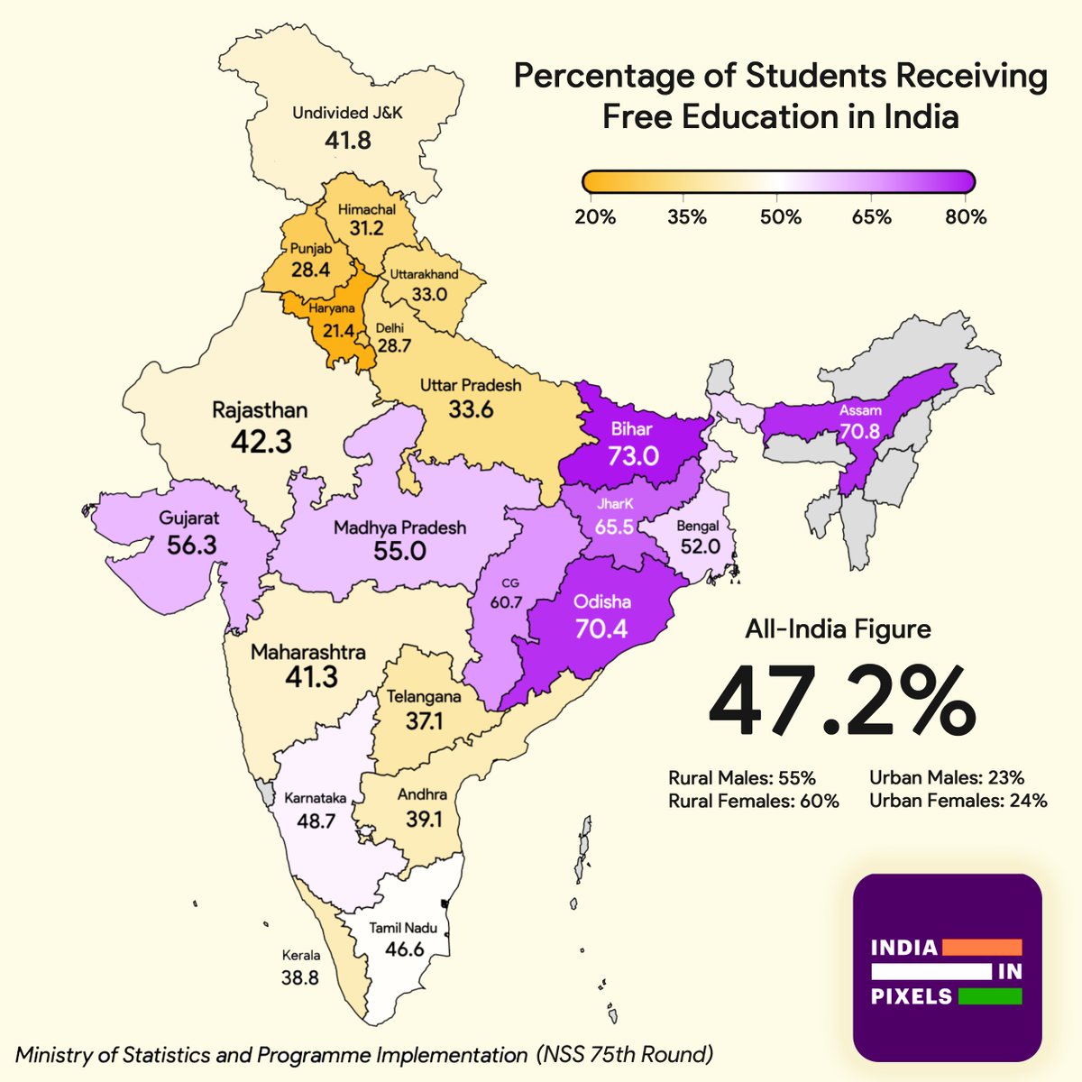 Percentage of Students (Aged 3-35) receiving free education in India ...