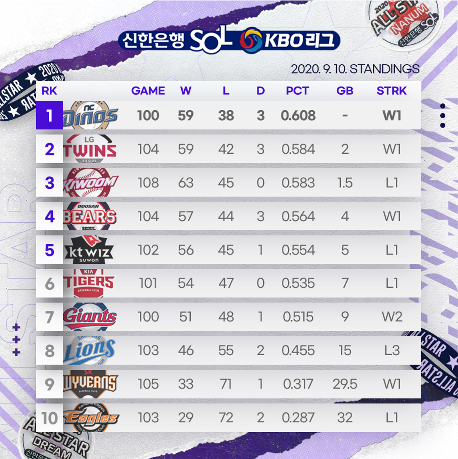 Kbo scores store