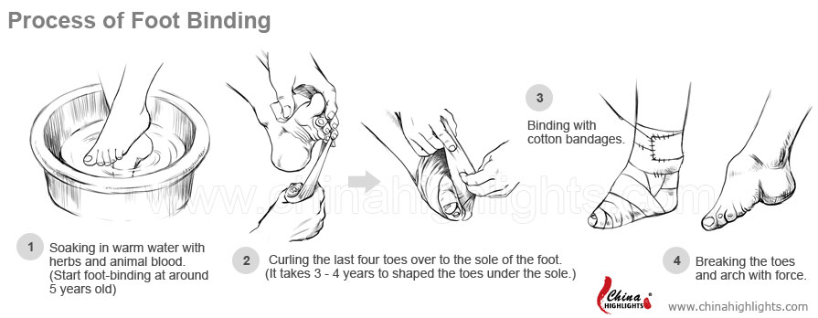 Foot Binding Process Step By Step