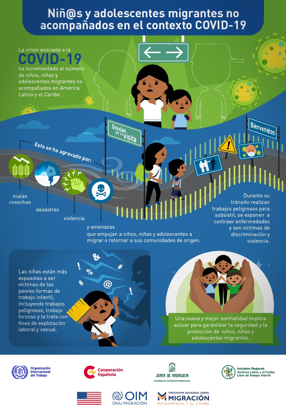 🌎 Red LACTI 👧🏽👦🏿 on Twitter: "En las américas 🌎, 6.3 millones de ...
