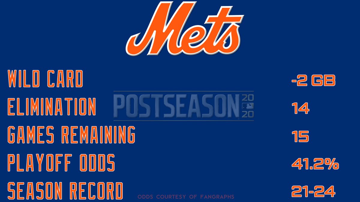 The Latest New York Mets News | SportSpyder