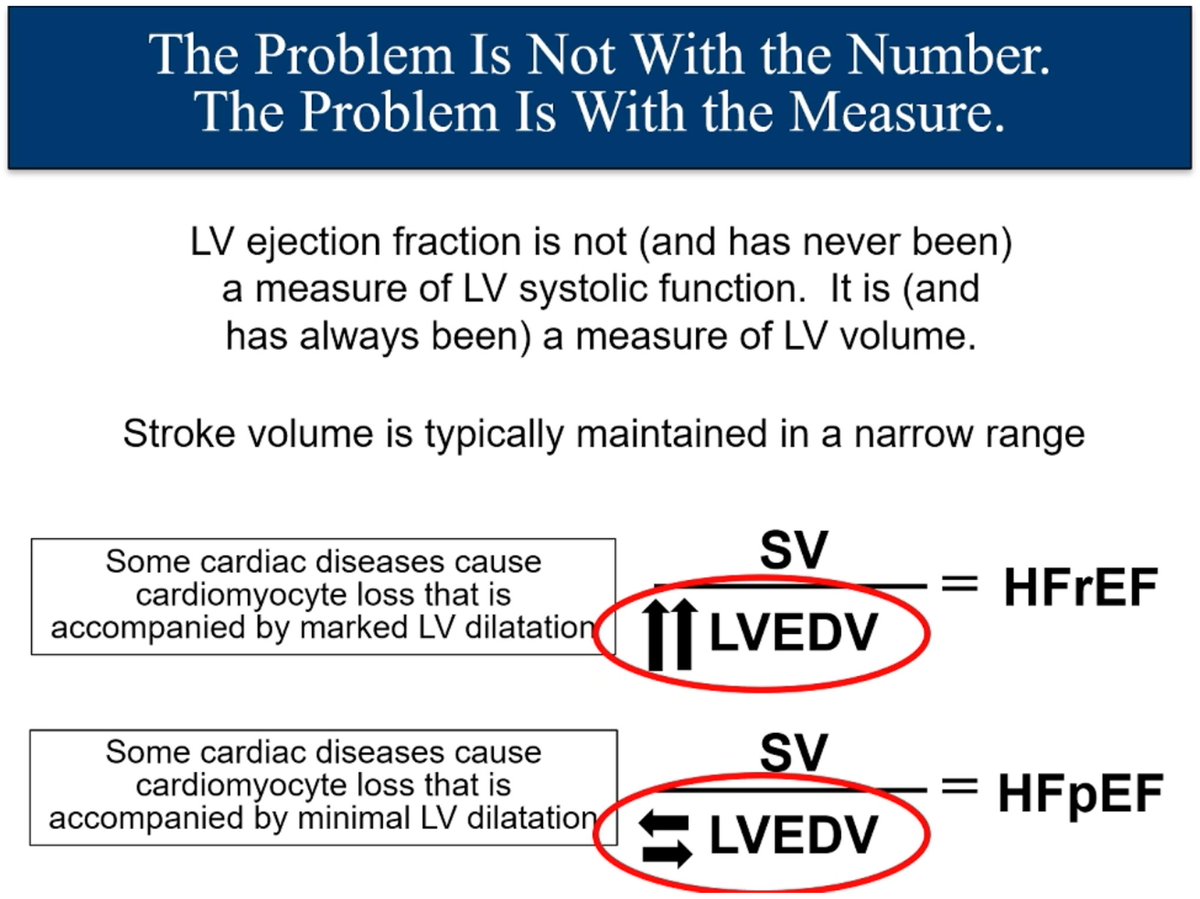 Ejection Fraction Equation