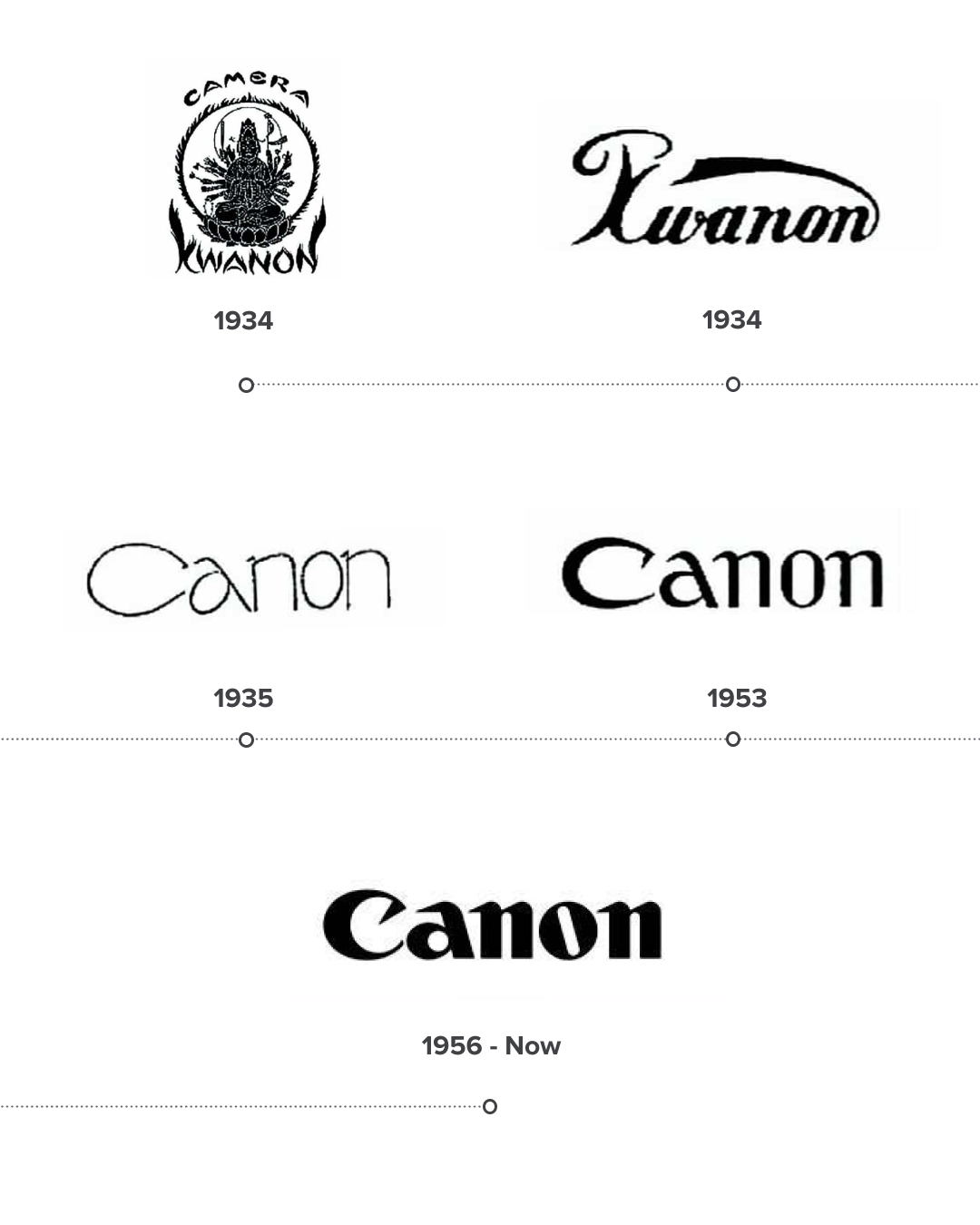 30s Logos