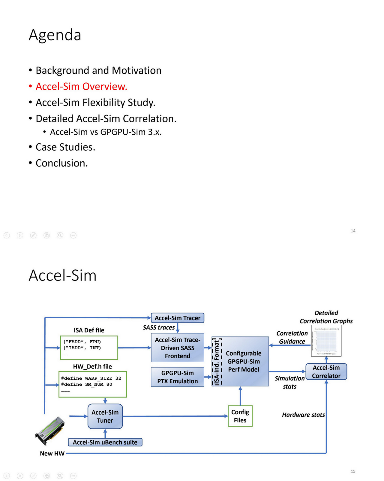OGAWA, Tadashi on Twitter: "=>#N#"一种基于参考模型的 GPDSP指令流控自动验证方法", NUDT, 计算机工程与科学, 2021年4月 https://t ...