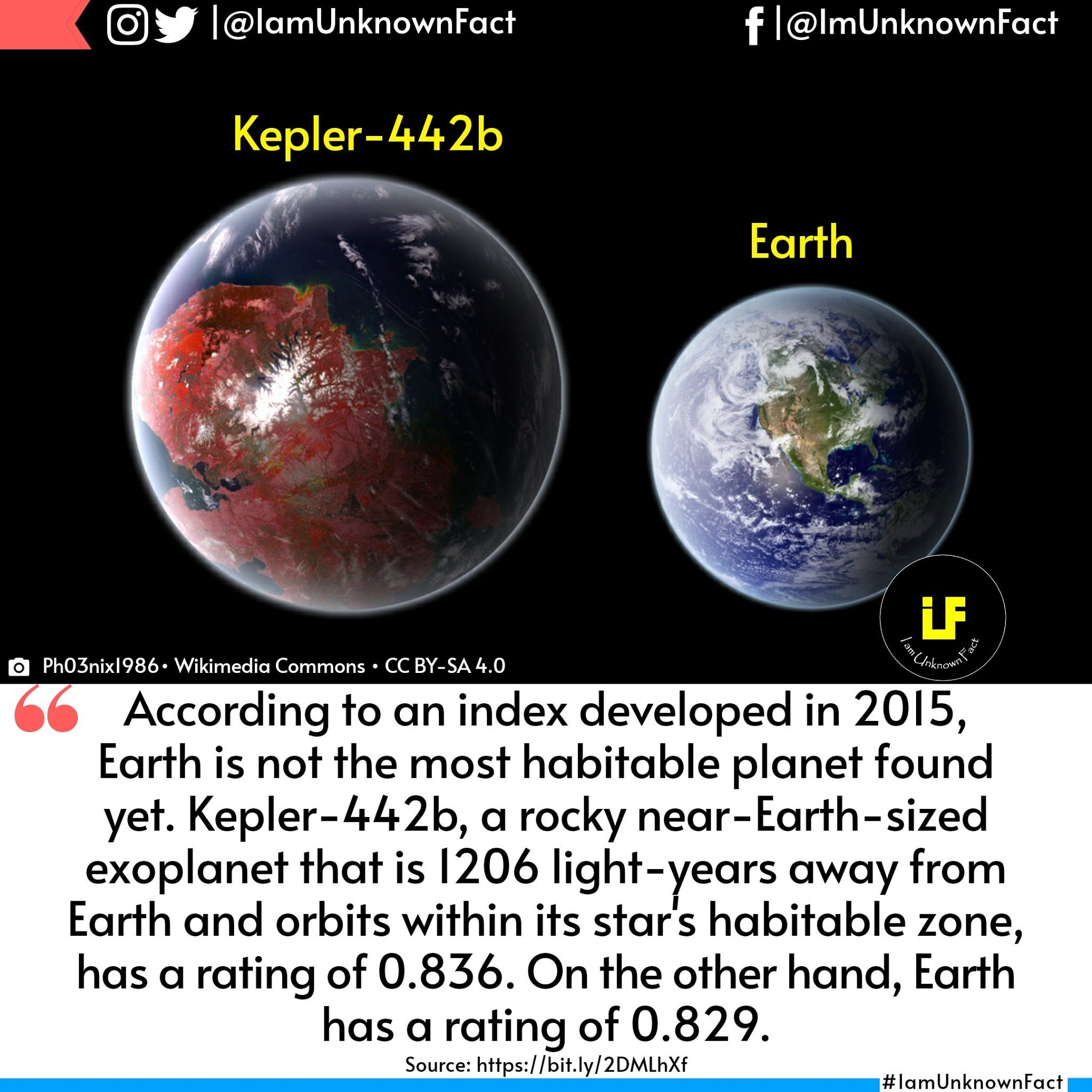 Kepler Habitable Planets