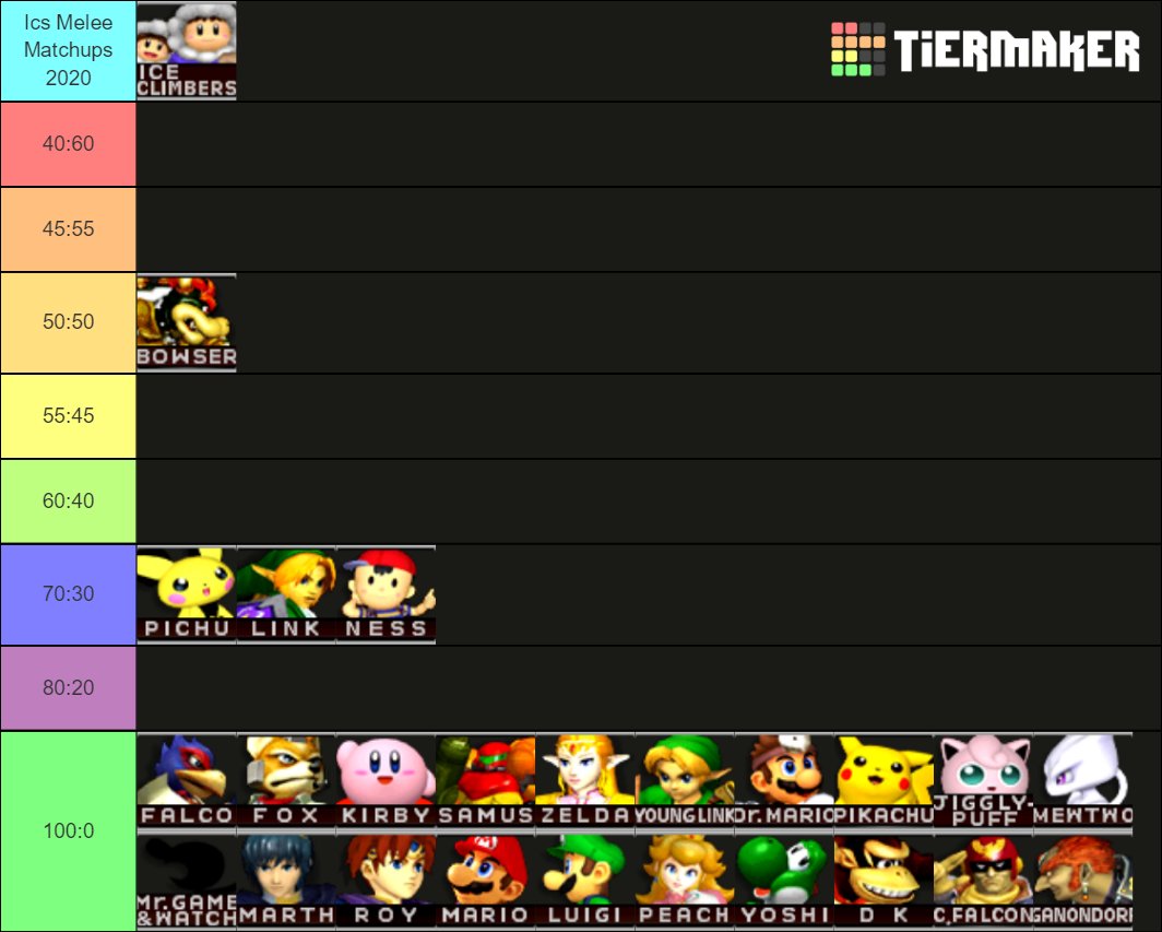 Ness Melee Matchup Chart