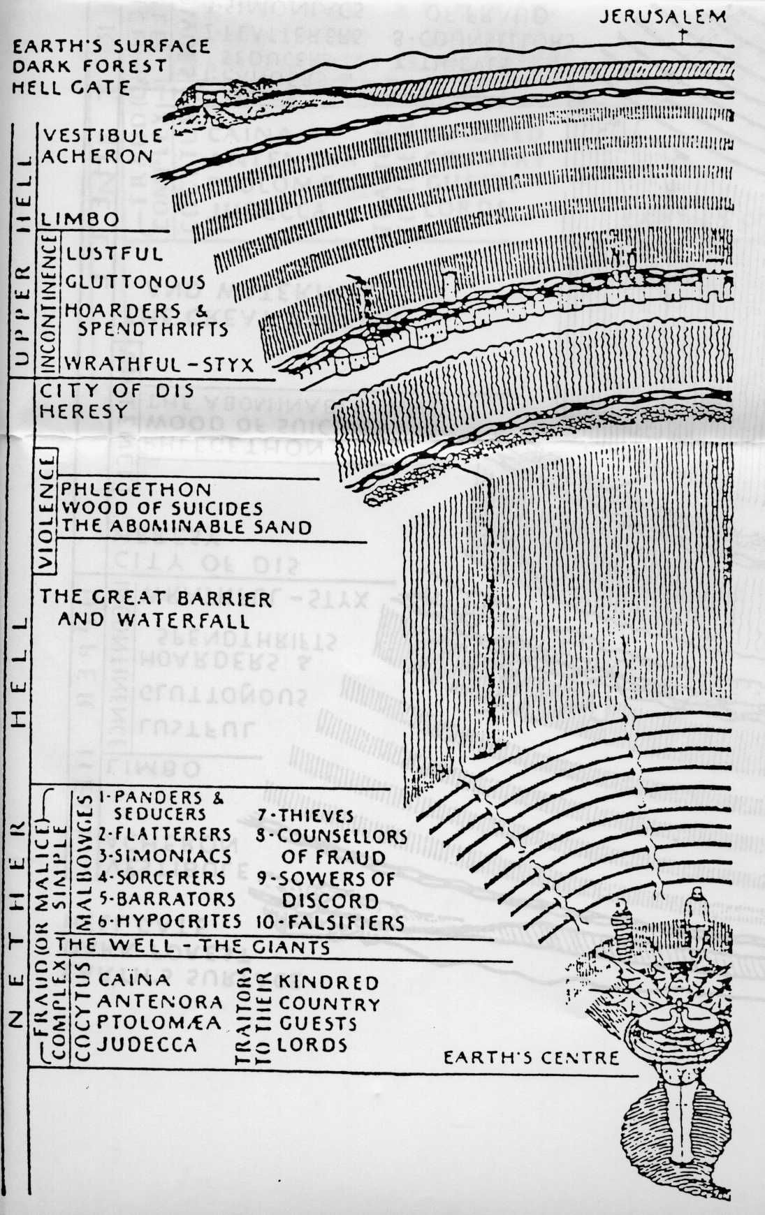 Dante Alighieri Inferno Map Of Hell
