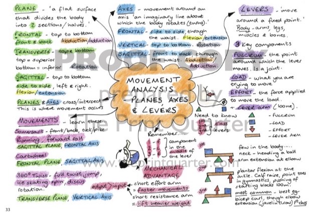 GCSE Simplified on Twitter: "💥SEPTEMBER OFFER💥 #WJECPE #EduqasPE #GCSEPE Until the end of the ...