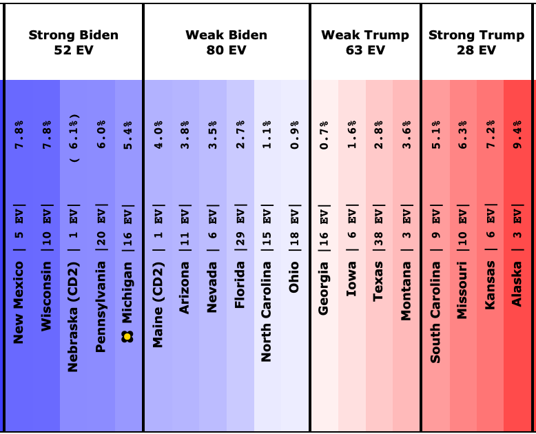 Just Biden vs. Trump Now – Election Graphs