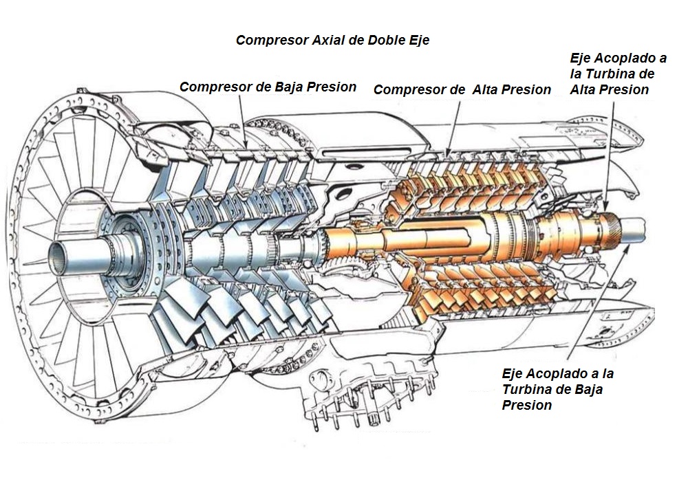 marioneta instalaciones Plantando árboles compresor flujo axial ...