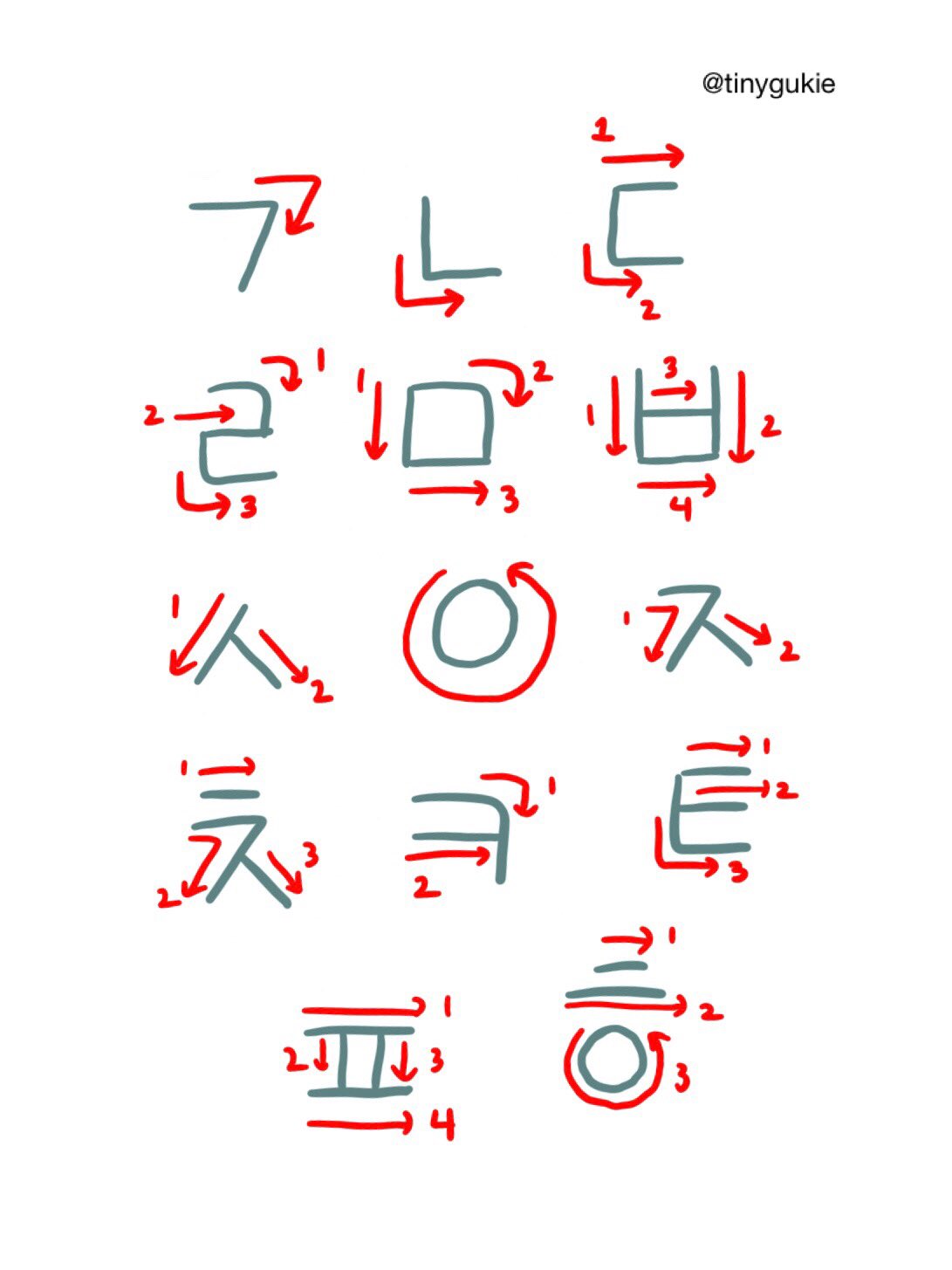 Korean Stroke Order A Guide To Writing Hangul – The Lunar Treehouse