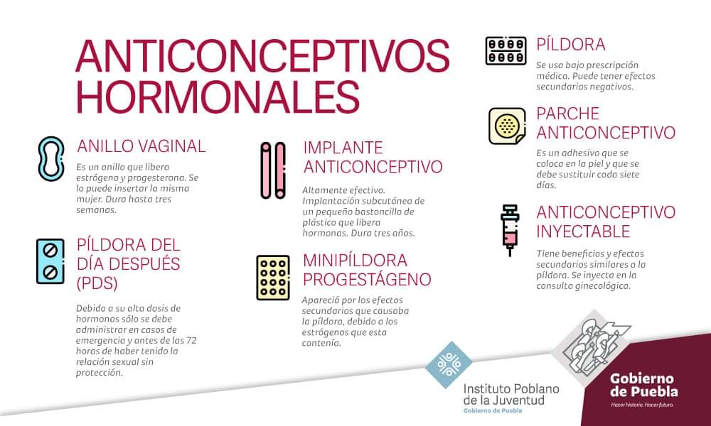 Metodos Anticonceptivos Hormonales
