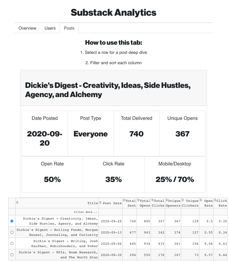Thread by @dickiebush on Thread Reader App – Thread Reader App