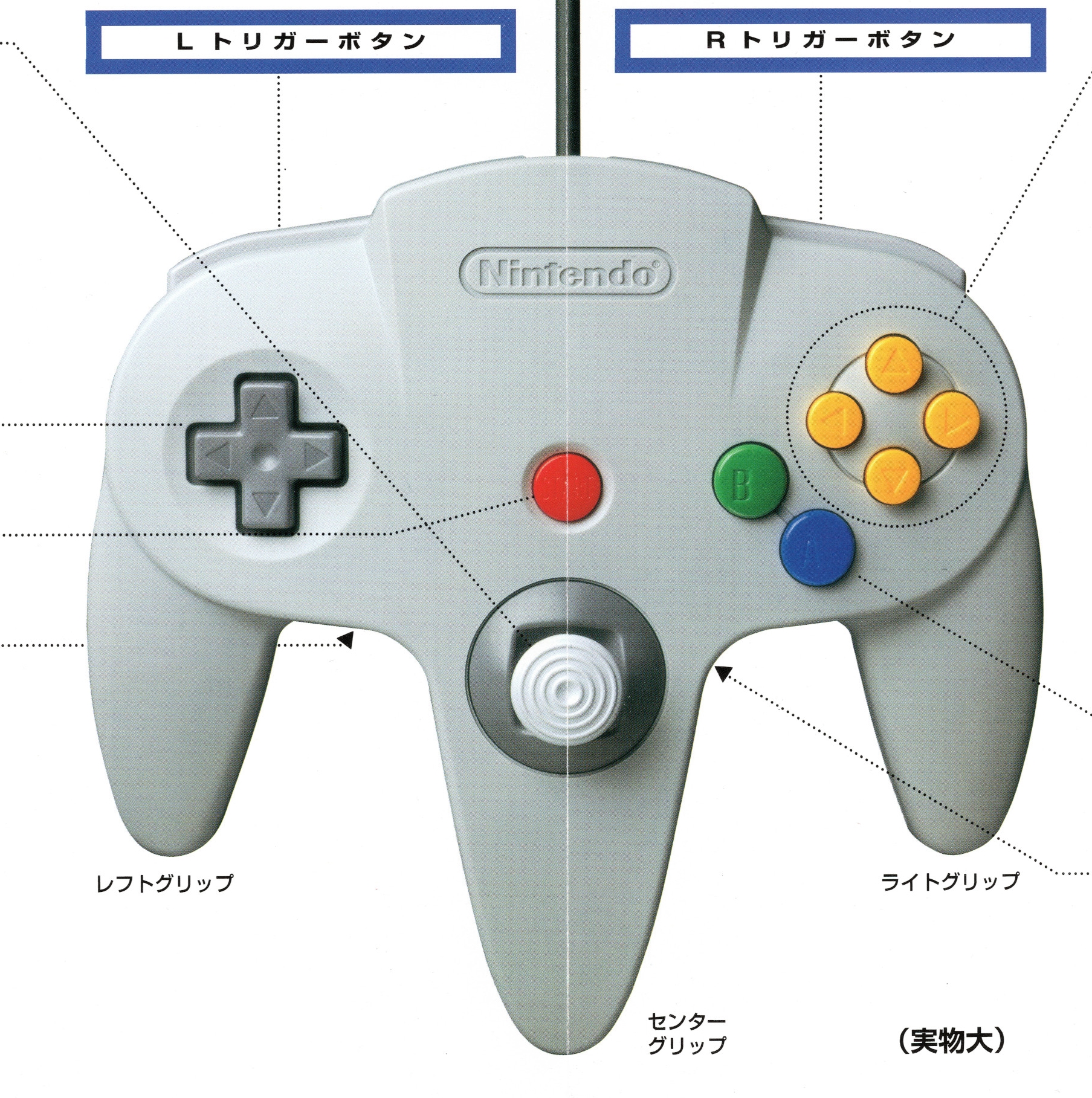 Nintendo 64 Controller Buttons