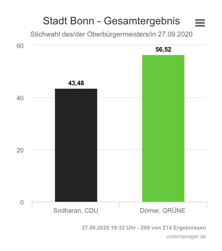 Kontakt - Ina Schultz