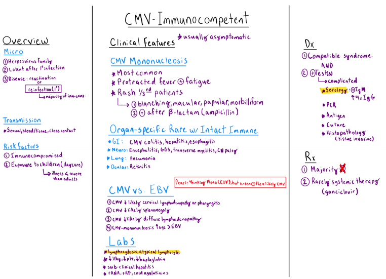 The Clinical Problem Solvers on Twitter: "A Can't Miss Virus (CMV)... #MedTwitter, we are ...