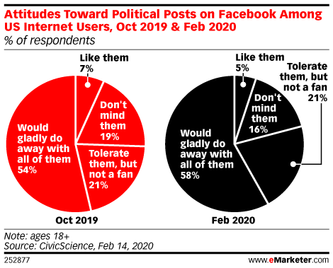 Listen to Insider Intelligence analysts Debra Aho Williamson, Mark ...