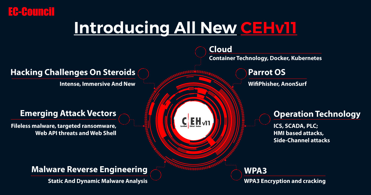 GitHub - ryh04x/CEH-Topics: Welcome to the CEHv11 Study Material ...