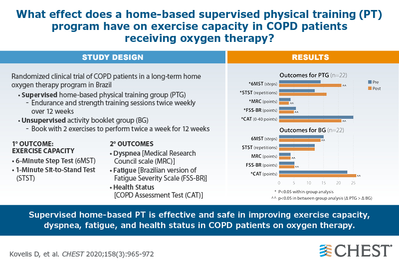 Home Oxygen Therapy Copd