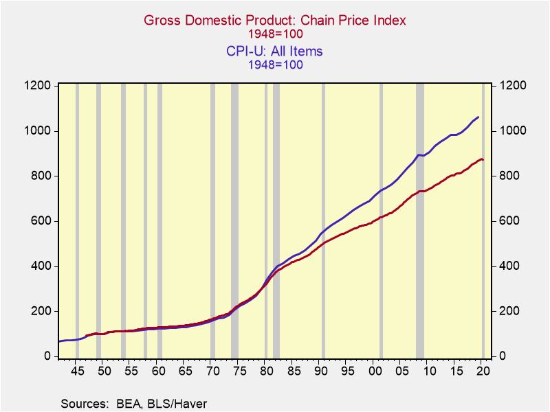 A Debunking of the Pay-Productivity "Gap" : r/Economics