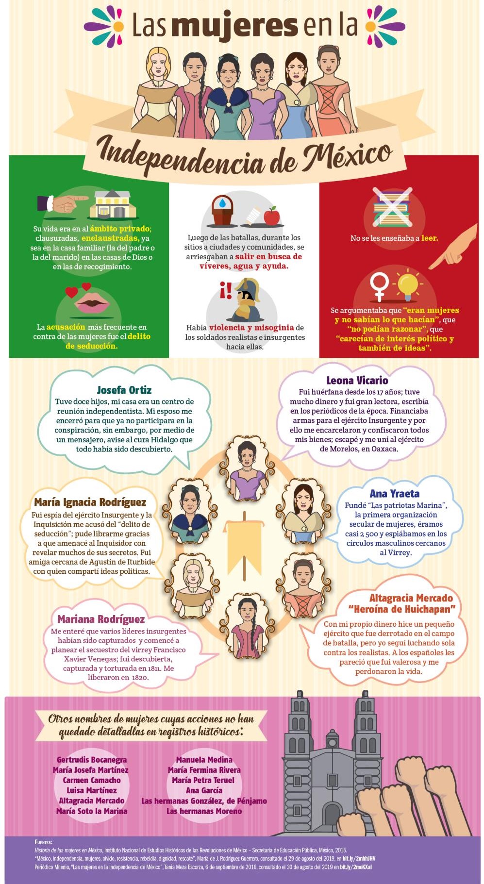 Observatorio CDMX on Twitter: "Te compartimos la infografía de las # ...