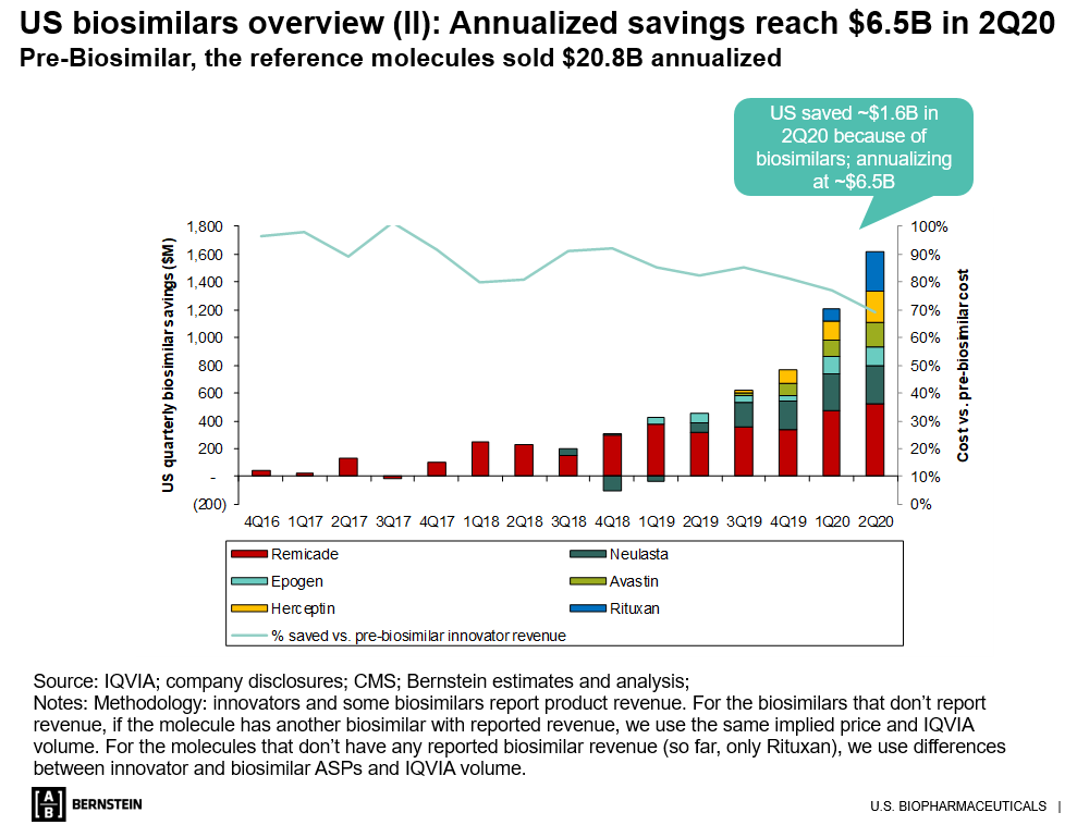 Myths vs. Facts Learning the Truth About Biosimilars