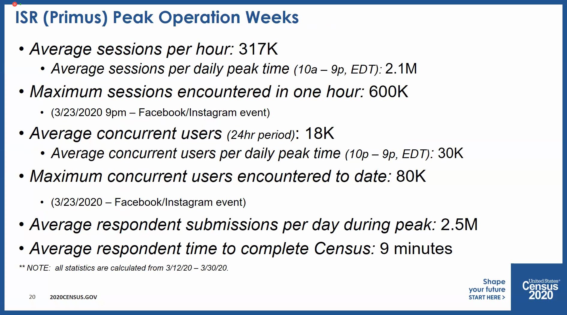 Hansi Lo Wang (he/him) on Twitter: "@uscensusbureau @jarmin_ron @CommerceGov 23. https://t.co ...