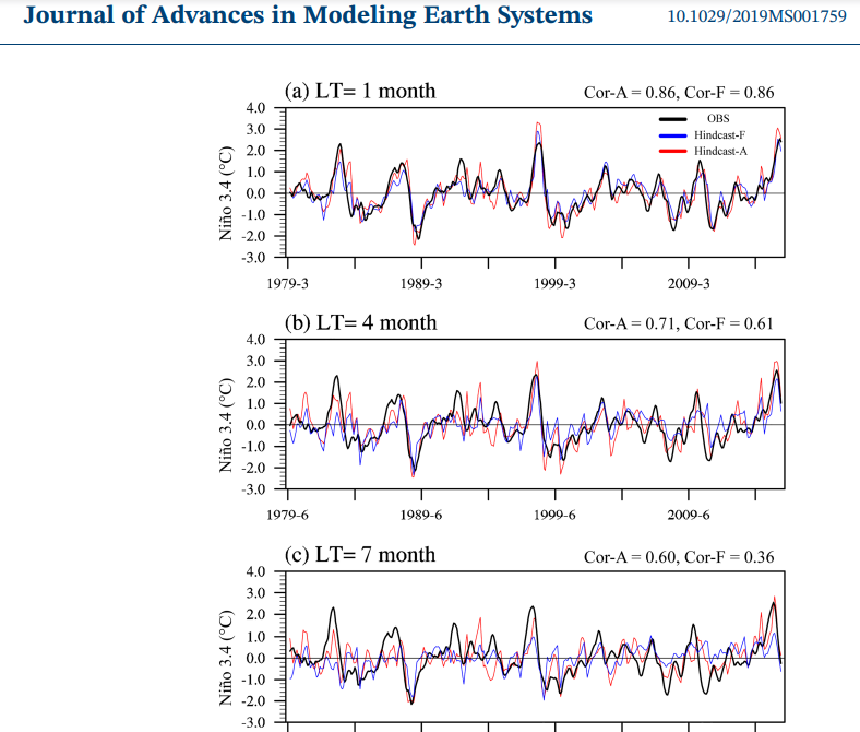 Machine Learning of ENSO
