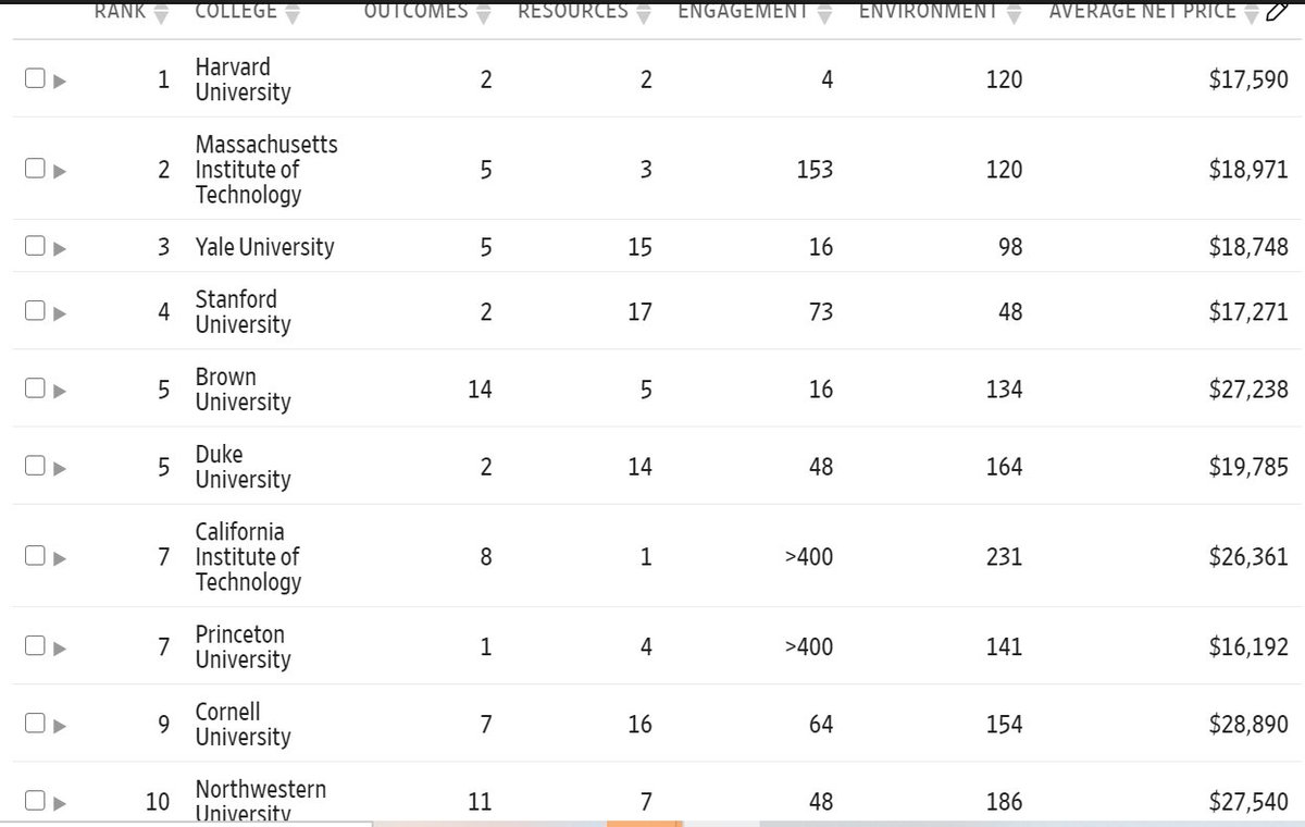 Princeton Salary Grade Bos 030