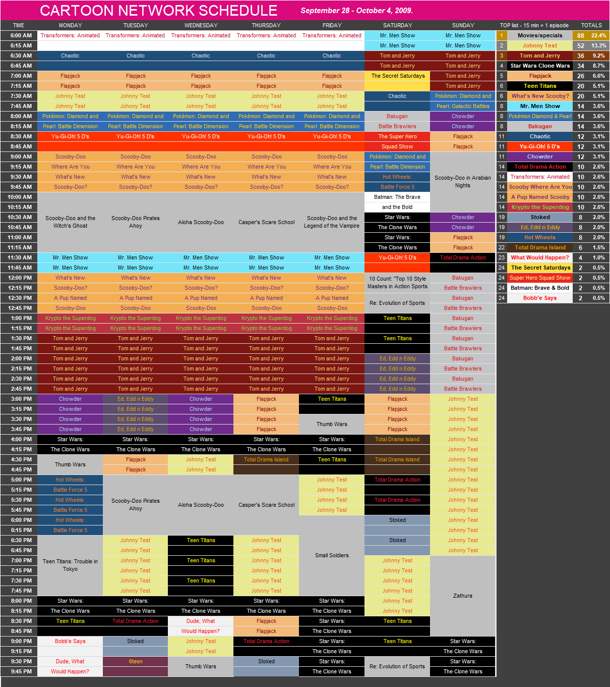 Top 138 Cartoon Network Air Schedule Tariquerahman top-138-cartoon-network-air-schedule-tariquerahman