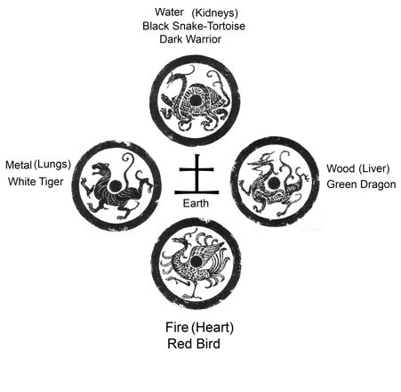 4 Elements Symbols Chinese