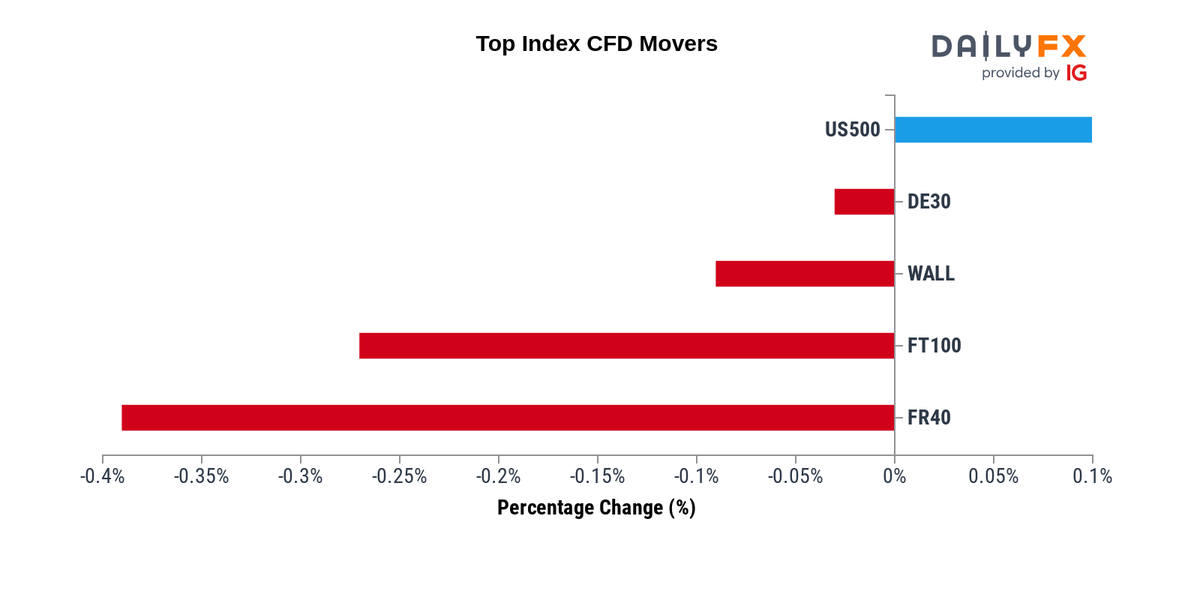 FTSE 100: View the FTSE Chart, Price Forecast & Latest News