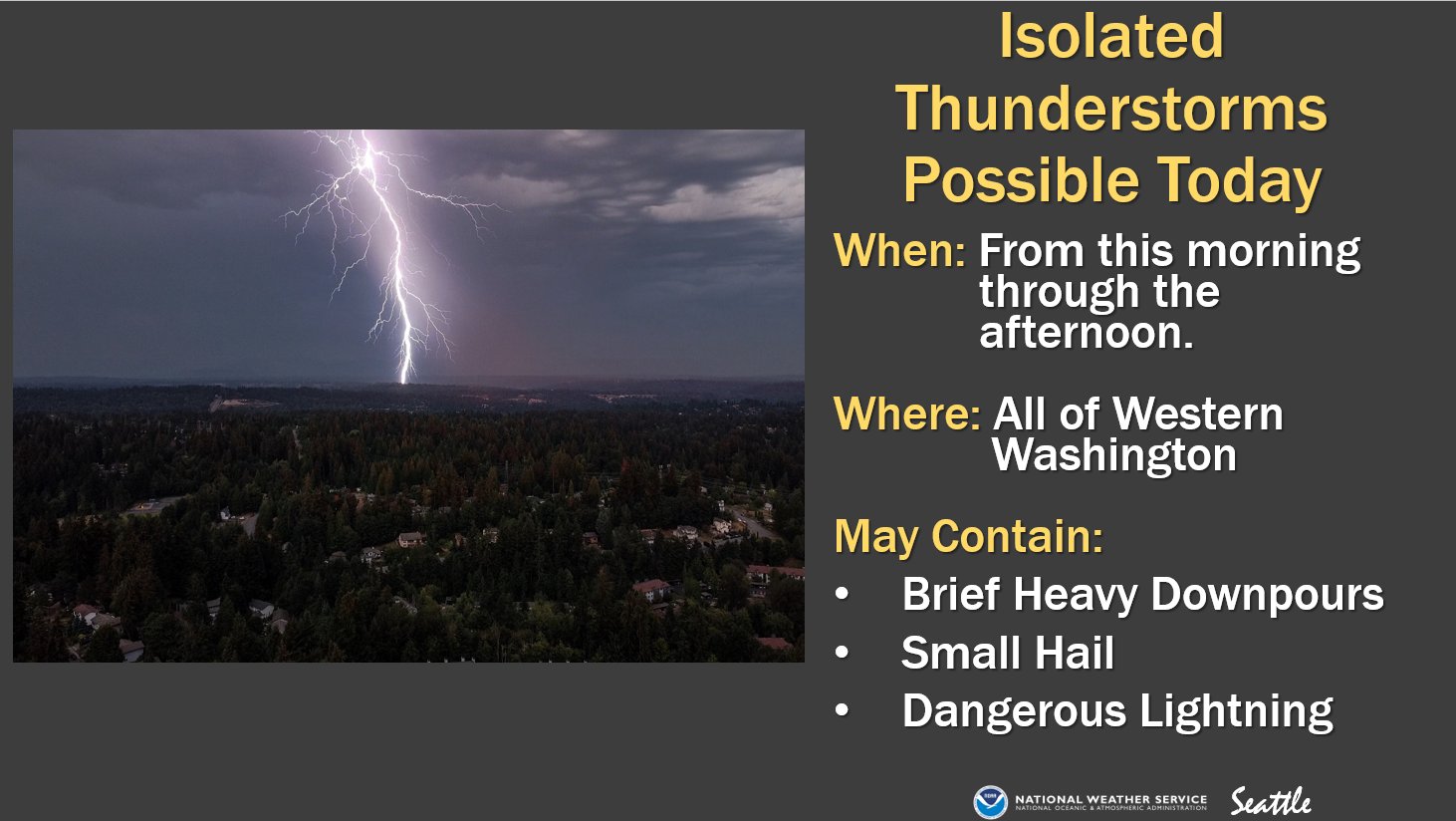Isolated Thunderstorms